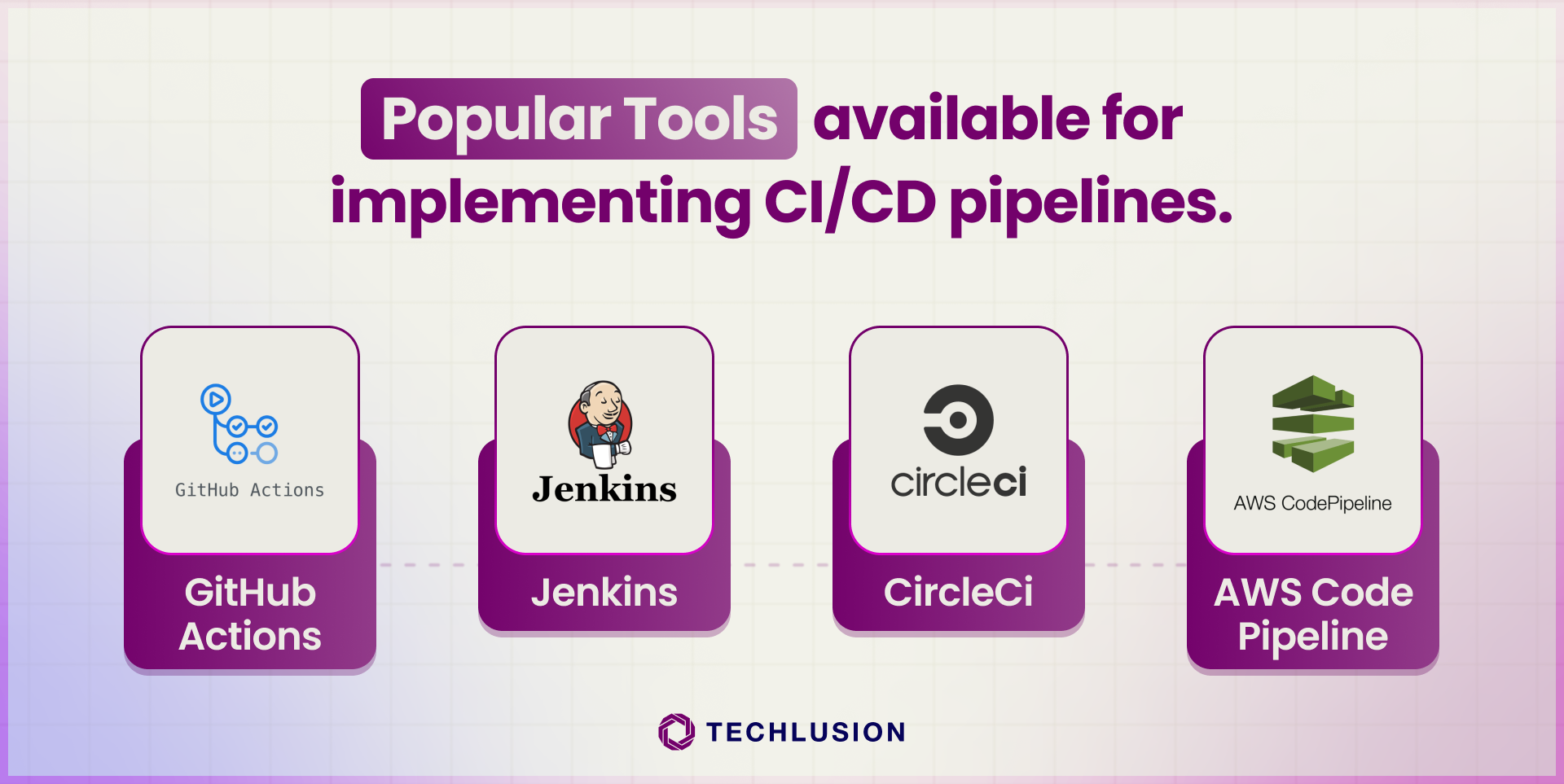 DevOps and CI/CD helps in Faster Software Delivery