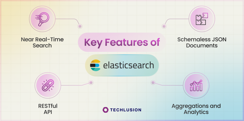 Elasticsearch Integration with Node.js Today with Techlusion