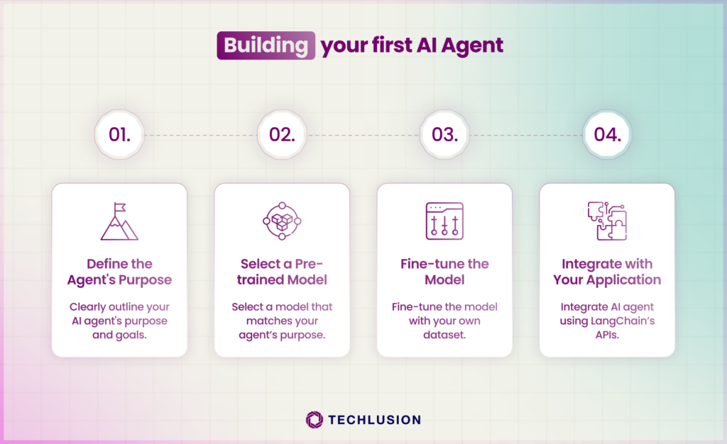 LangChain for Creating AI Agents : Techlusion’s Beginner’s Guide