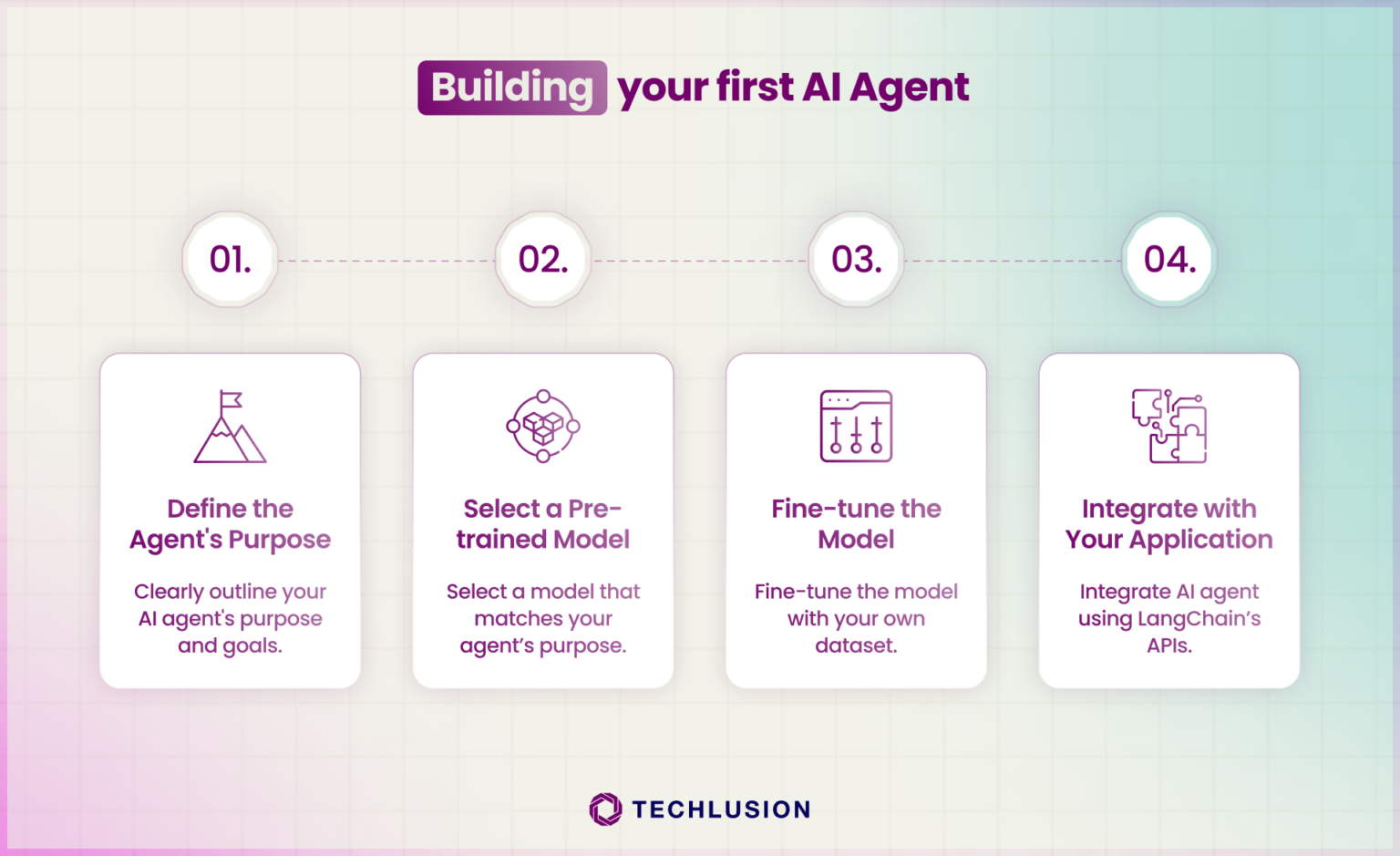 LangChain for Creating AI Agents : Techlusion’s Beginner’s Guide
