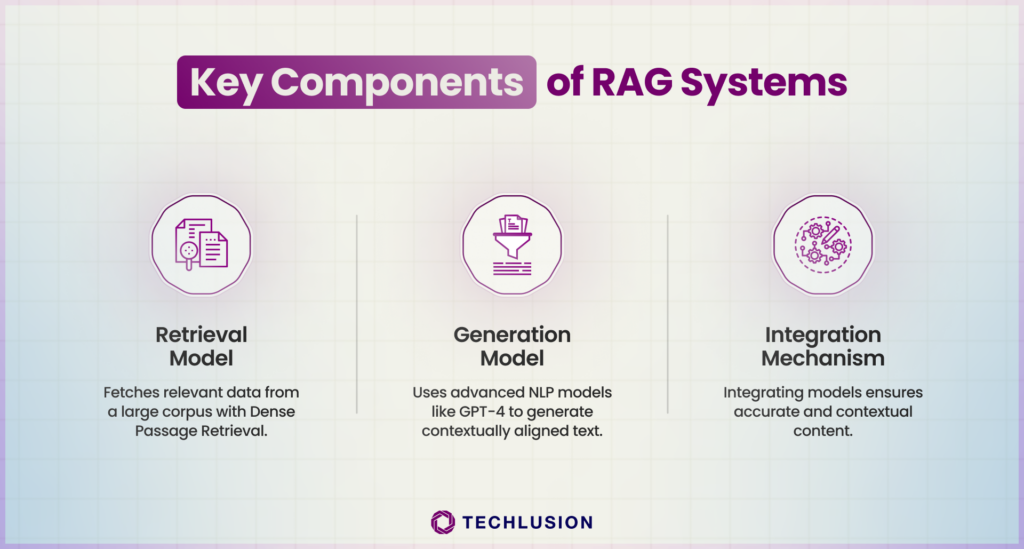 RAG systems Building, Effective guide by Techlusion