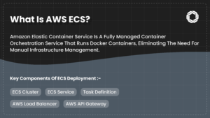 Deploying Applications with AWS ECS Cluster and Load Balancer