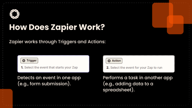 Zapier Automation How To Automate Your Workflow Like A Pro