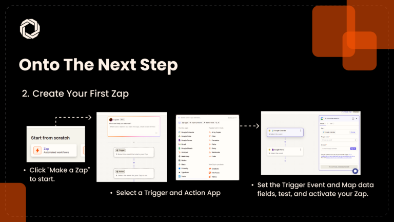 Zapier Automation How To Automate Your Workflow Like A Pro