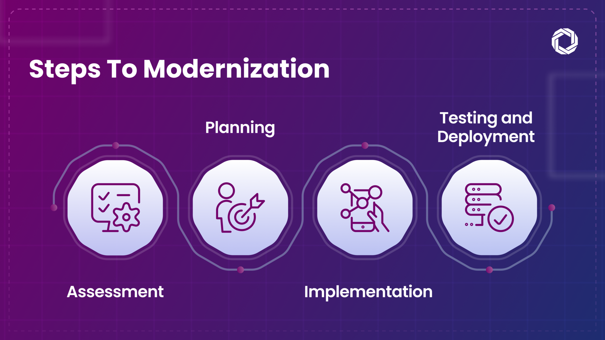 How to Approach Legacy Application Modernization: A Full Guide