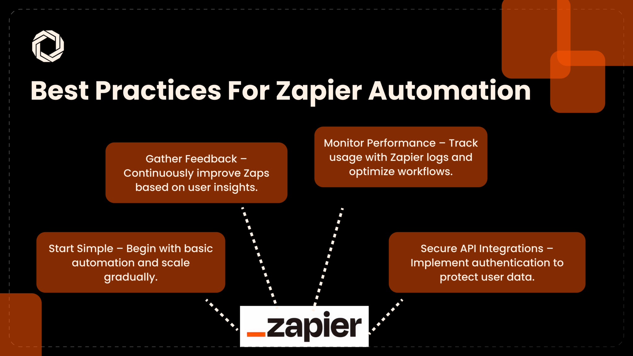 Zapier Automation How To Automate Your Workflow Like A Pro