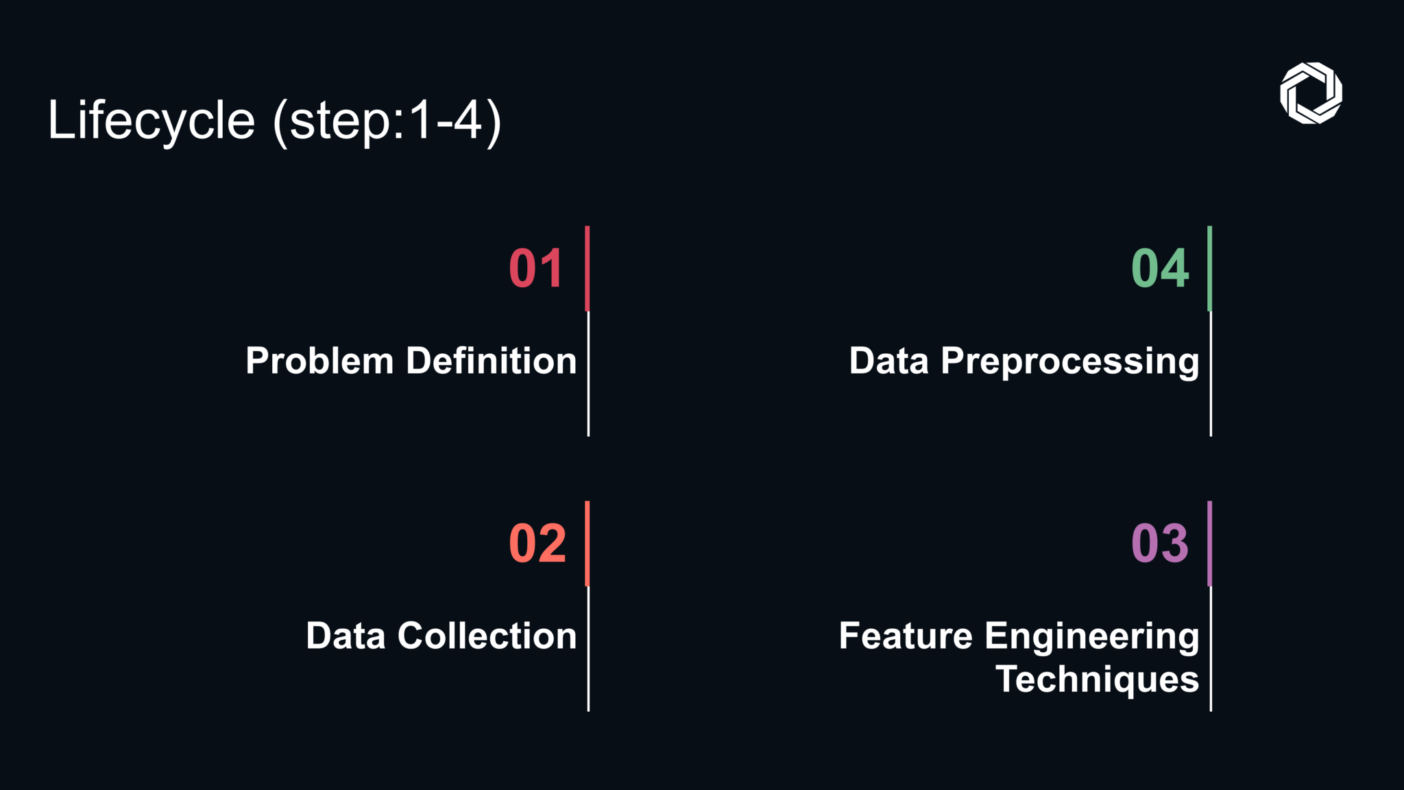 From Data to Decisions: A Guide to the Machine Learning Lifecycle