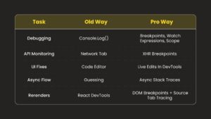 Debug JavaScript in Chrome Like a Pro: Mastering the DevTools