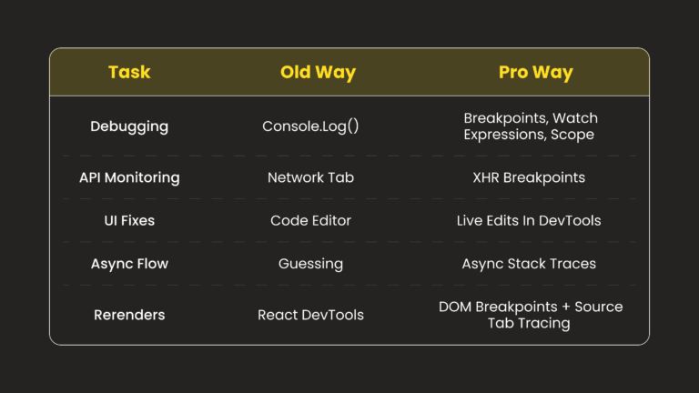Debug JavaScript in Chrome Like a Pro: Mastering the DevTools