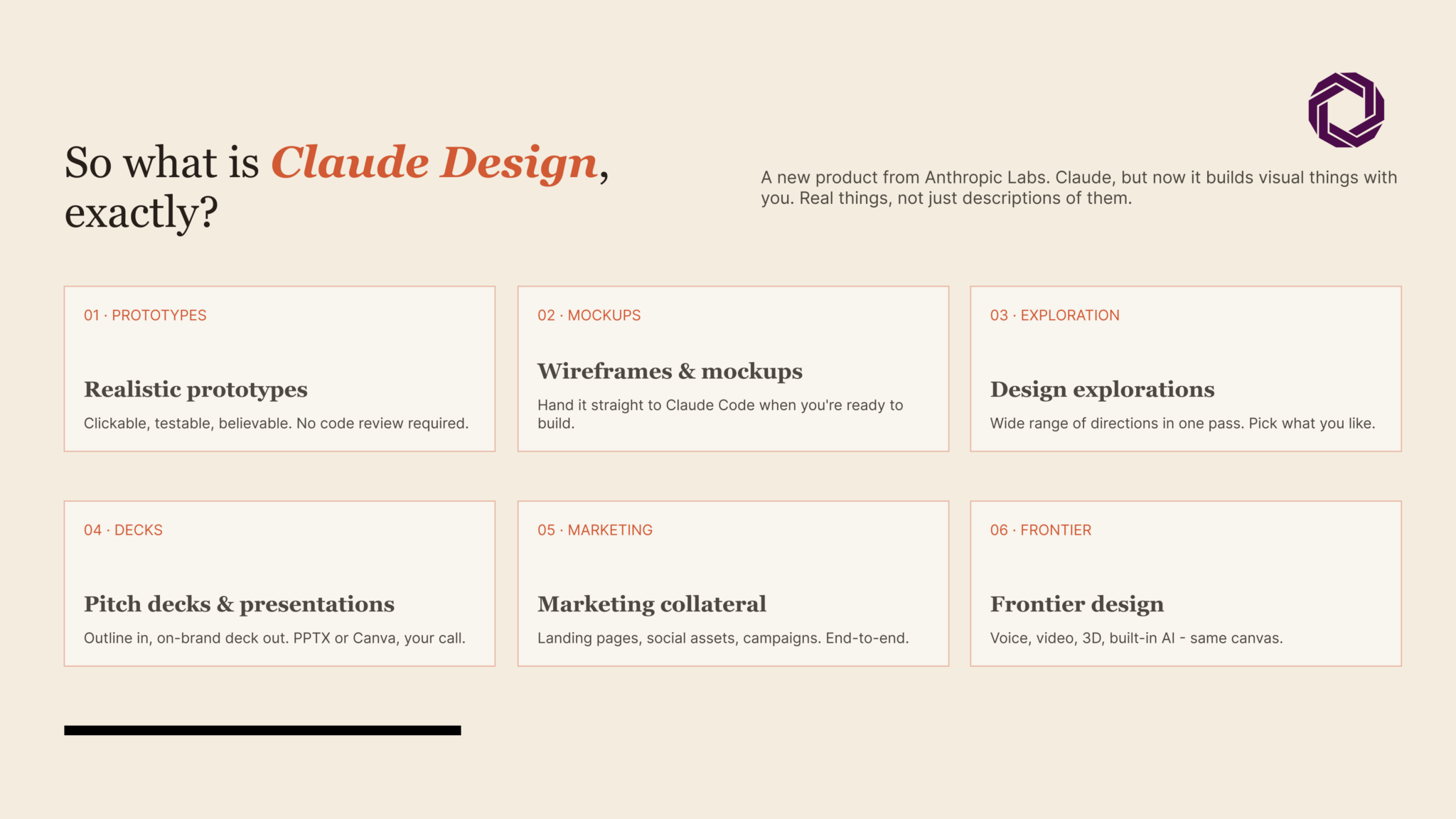 Claude Design Tool Review: Our Honest Take | Techlusion
