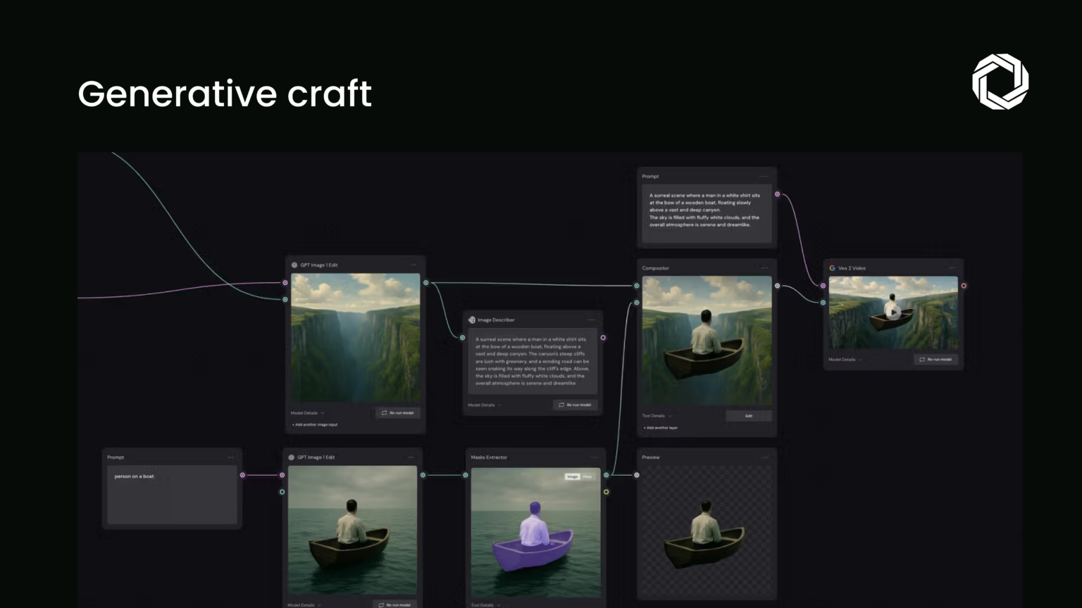 Figma Acquires Weavy: Introducing Figma Weave - Techlusion